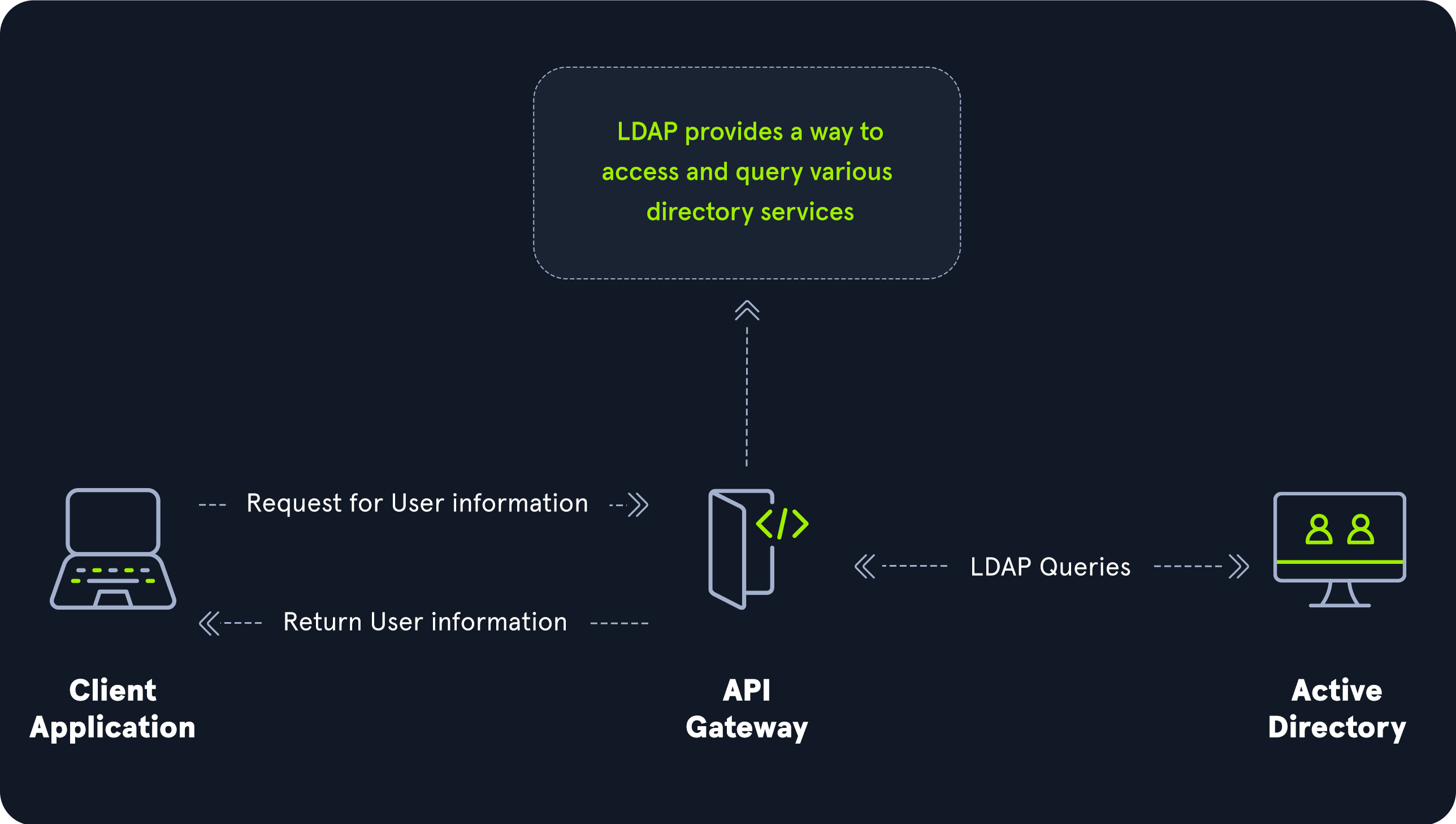 Active Directory Protocols – Samarth's Handbook