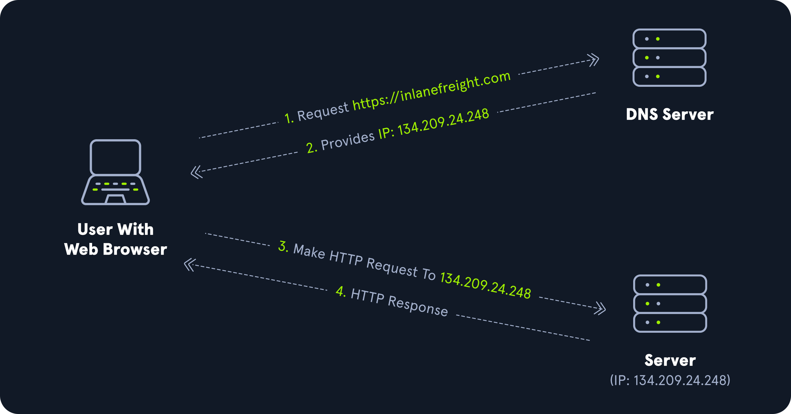 Active Directory Protocols – Samarth's Handbook
